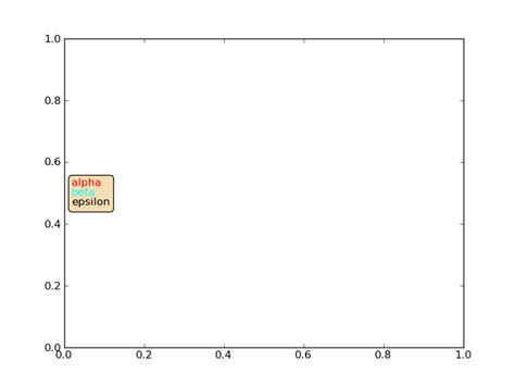 python box around text in matplotlib stack overflow