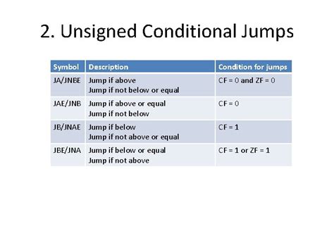Assembly Language For Intel 8086 Jump Condition Ch
