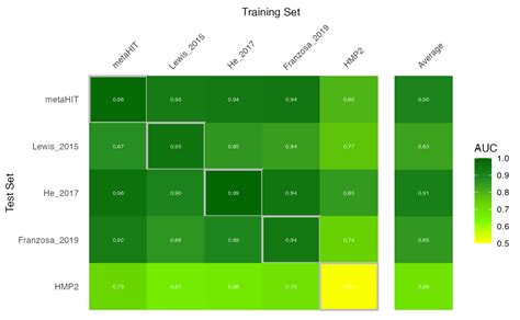 meta analysis using siamcat siamcat