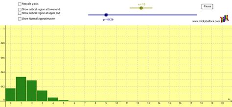 Binomial Distribution With Normal Approximation Geogebra