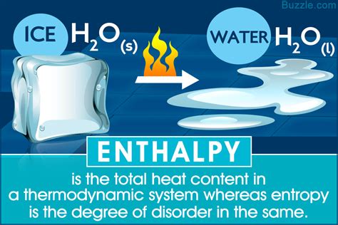 Simple Explanation Of Enthalpy