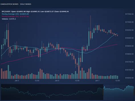 the candlestick series type javascript chart documentation