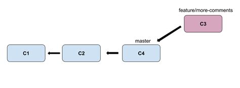 git merging vs git rebasing the beginner s guide