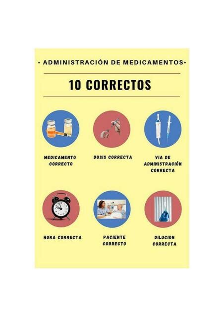 Administración De Medicamentos 10 Correctos Enfermería Udocz