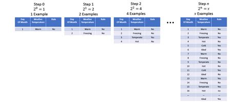catboost algorithm explained in 200 words data science