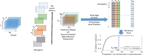 Figure 1 From Spatio Temporal Pruning And Quantization For Low Latency