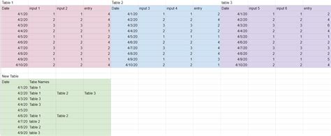python how to create new csv from list of csv s in