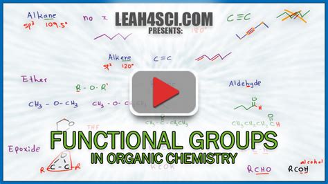 Functional Group Priority Chart Organic Chemistry Cheat Sheet