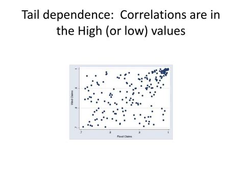 Ppt Tail Dependence Powerpoint Presentation Free Download Id 1773590