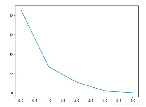 我的python心路历程 第十一期 （11 8 初探python调试总结之plot方法typeerror plot missing 1