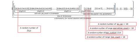 numpy create initial solution python for genetic