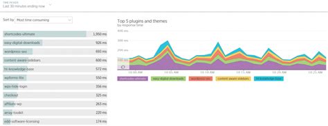 how to properly run a website speed test you re doing it wrong