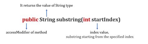 substring in java java substring and java substring method javagoal