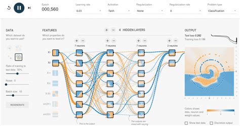 Tensorflow Playground Javatpoint