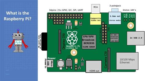 what is a raspberry pi dronebot workshop