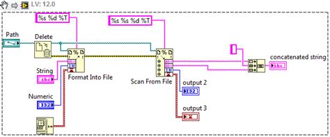 error 85 occured at scan from string function in labview ni