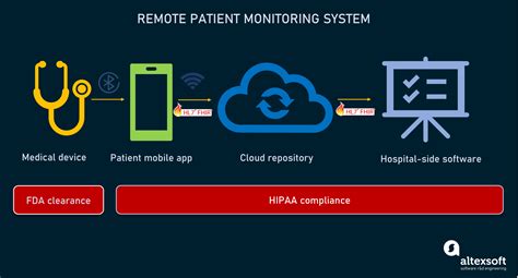 What Is A Medical Monitoring Plan At Mathew Long Blog