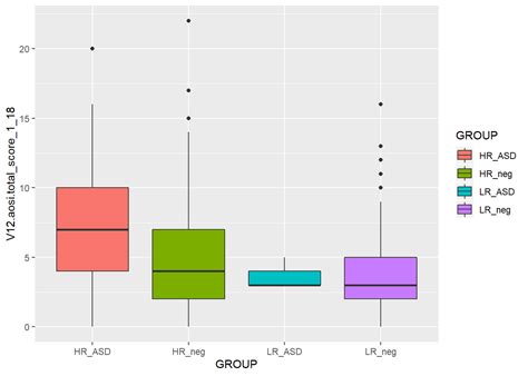 reorder ggplot2 barplot in r stack overflow images