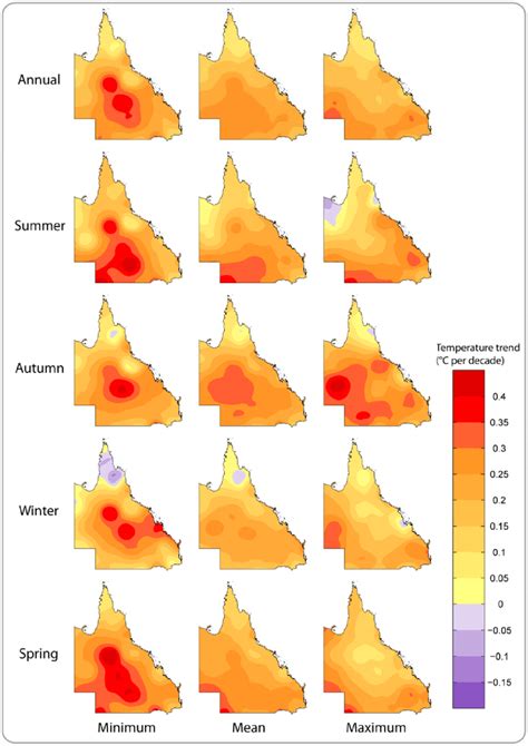 Trends In Annual And Seasonal Minimum Left Column Mean Middle