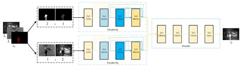 Entropy Free Full Text A Generative Adversarial Network For