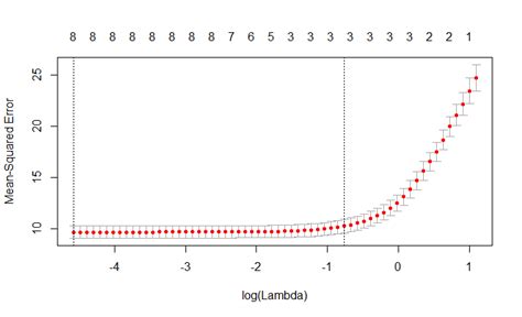ggplot2 r workaround to add a 2nd x axis just need the