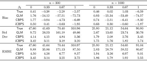 [pdf] Improving Covariate Balancing Propensity Score A Doubly Robust