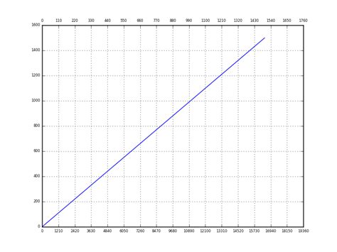 python matplotlib tick alignment stack overflow