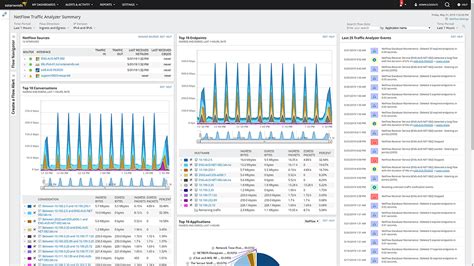 titus corporation solarwinds software procurement specialists