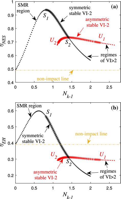 Analytical Approximations Of A The Vibration Suppression Efficiency