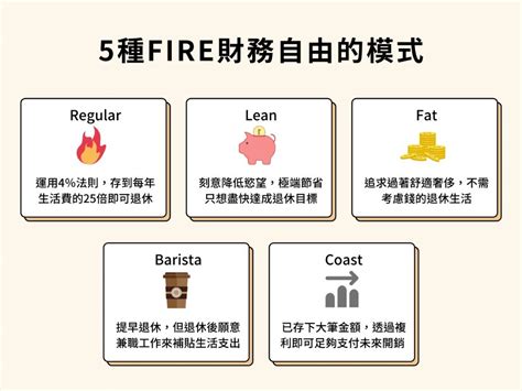 Fire運動是什麼？5種財富自由的模式，提早迎接退休生活！