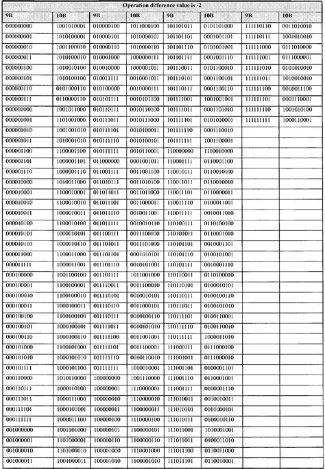 ep2293449b1 method and apparatus for generating a coding table