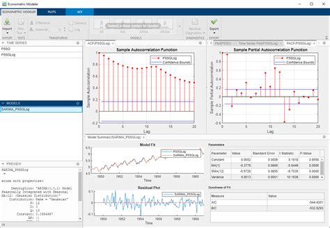 analyze and model econometric time series matlab mathworks italia