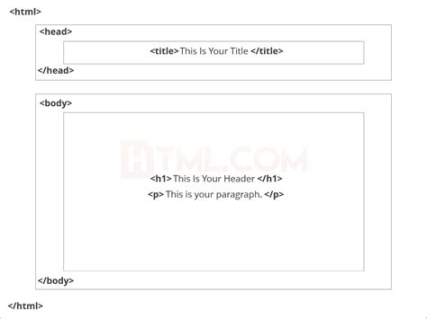 html coding tutorial pdf free download