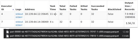 python 3 x dataframe write parquet uses only one