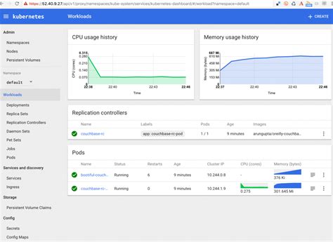 getting started with kubernetes 1 4 using spring boot and couchbase
