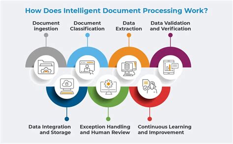 What Is Intelligent Document Processing