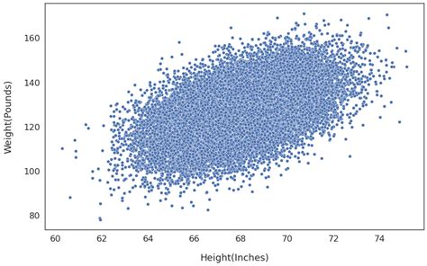 3 Regression Metrics You Must Know Mae Mse And Rmse Proclus Academy
