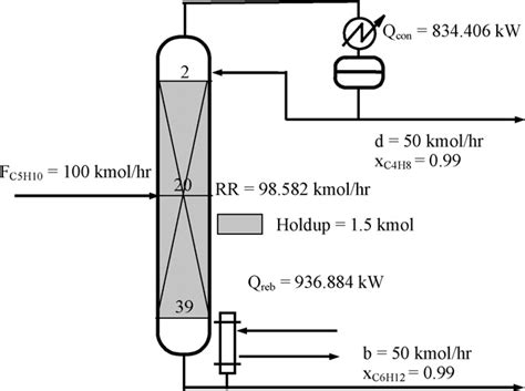 Schematic Of The 2 Pentene Metathesis Reactive Distillation Column