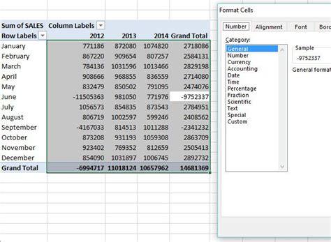 top 3 excel pivot table issues resolved myexcelonline