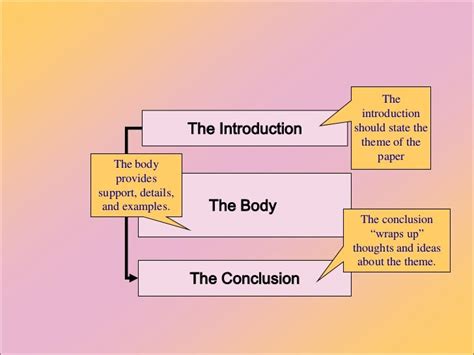 Writing An Essay Introduction Body Conclusion