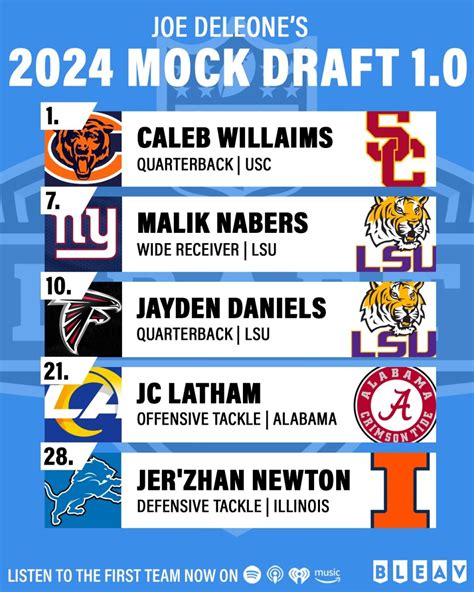 Nfl Mock Draft Sim With Trades 2024 Image To U