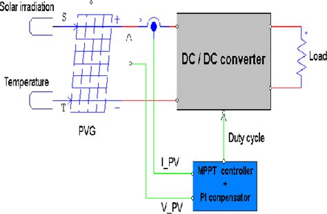 Figure 1 From Simulation And Implementation Of Incremental Conductance