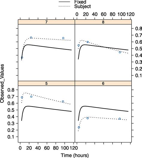 improving individualised dosimetry in radioiodine therapy for