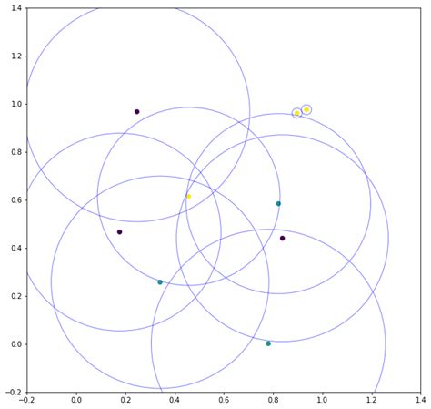 php how to show this one to many relation data in