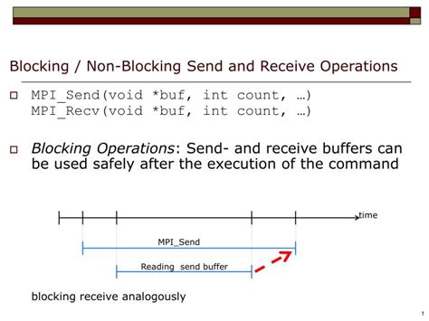 ppt blocking non blocking send and receive operations powerpoint