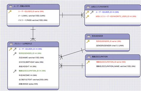 java springboot mappingエラー｜teratail
