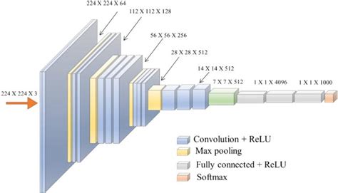 How To Train Cnns On Imagenet A Practical Guide To Using Large Image