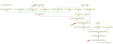 三、spring classpathxmlapplicationcontext构造分析 spring classpathxml 风中摇摆的人的