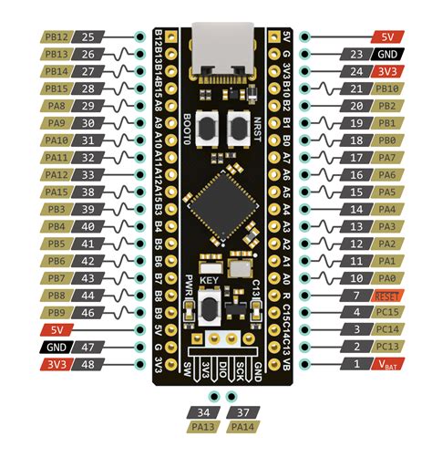 stm32f401ccu6 black pill development board pixel electric company limited