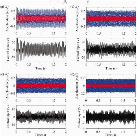 Fractional Order Robust Model Reference Adaptive Control Of Piezo